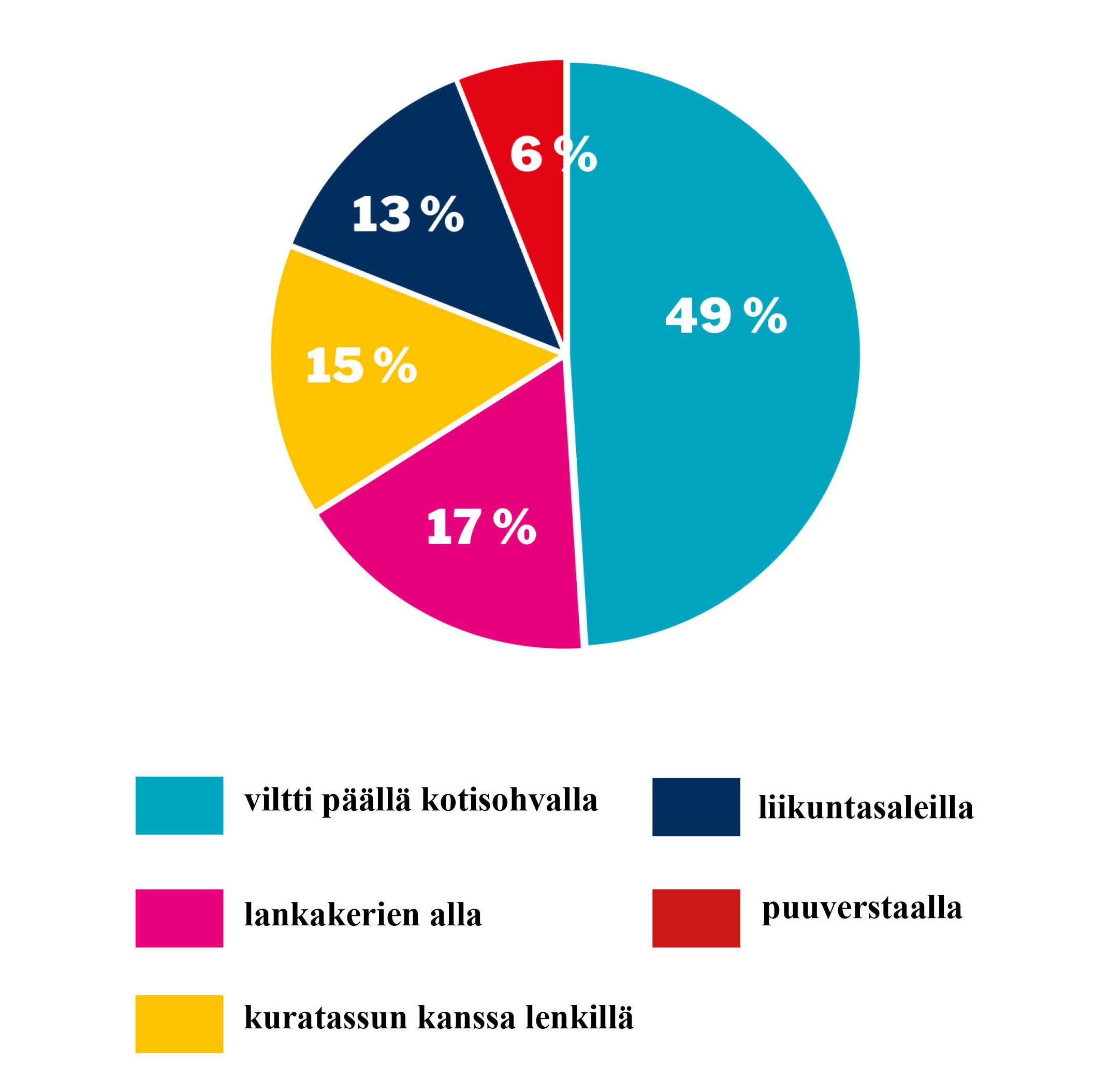 Pimeinä syysiltoina köllötellään sohvalla viltin alla - Urjalan Sanomat